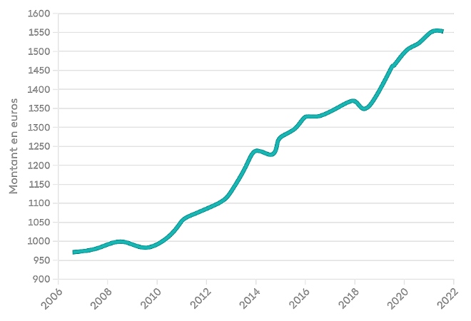 Comment faire baisser sa facture d'électricité ? On vous partage les astuces les plus efficaces